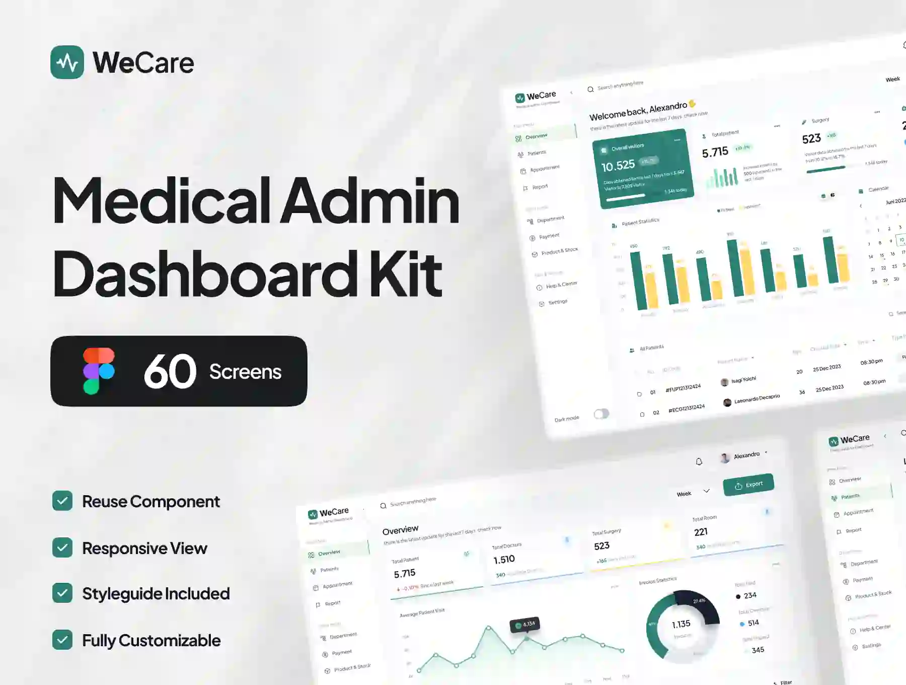 WeCare - Medical Admin Dashboard UI Kit UI Kits — UI Custom WeCare - Medical Admin Dashboard UI Kit UI Kits — UI Custom
