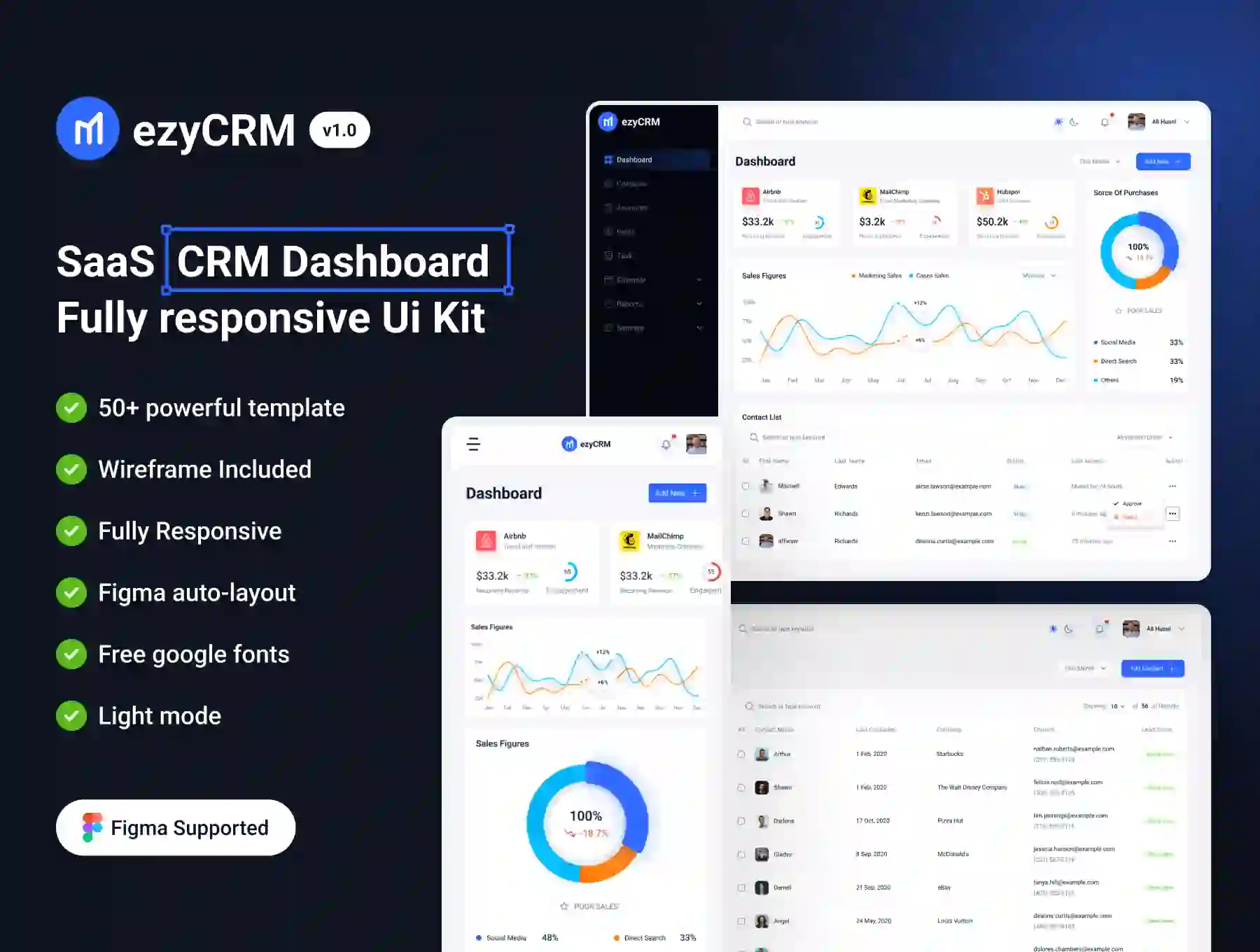 SaaS - EzyCRM UI Kit UI Kits — UI Custom
