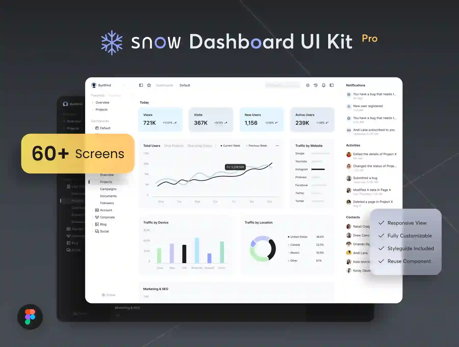 Snow Dashboard UI Kit UI Kits — UI Custom