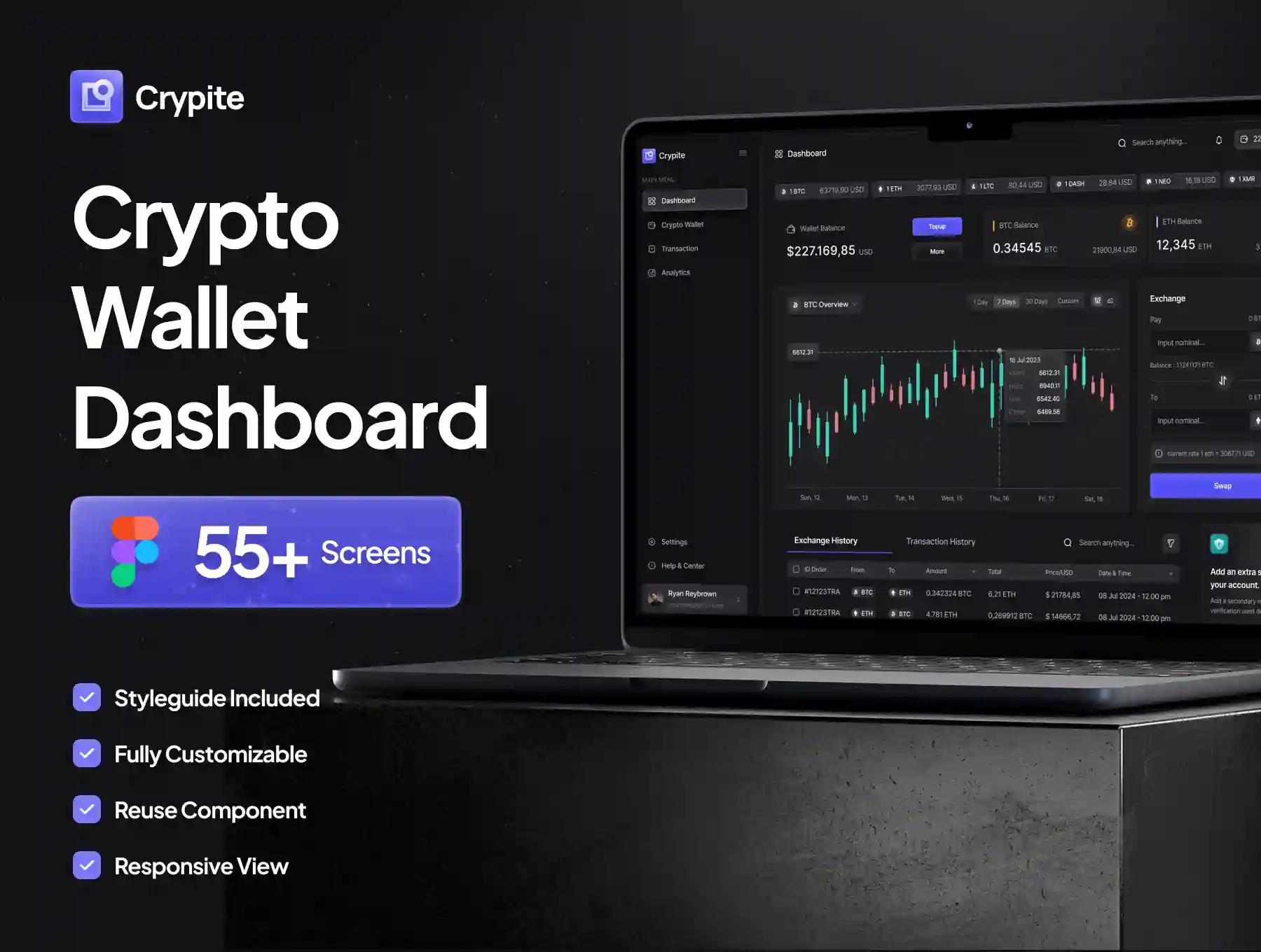 Crypite - Crypto Wallet Dashboard UI Kit UI Kits — UI Custom